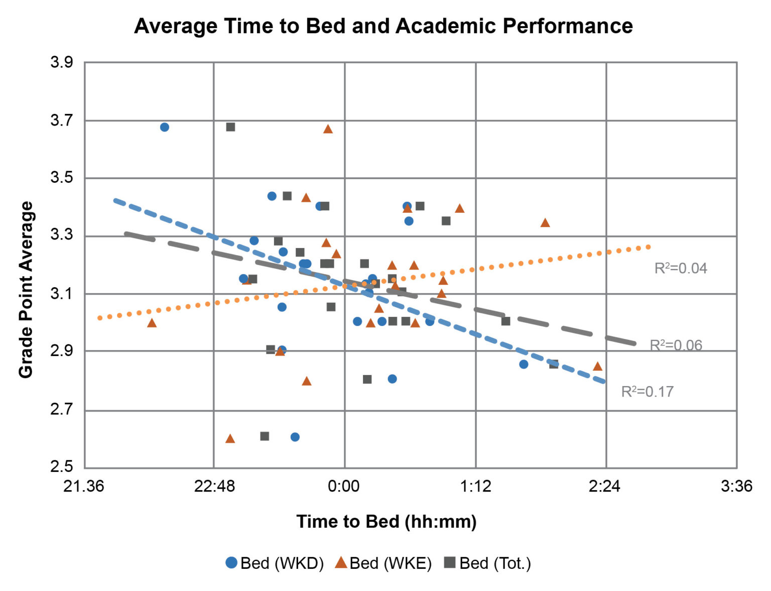 Sleep Irregularity and Academic Performance | The Journal of Optometric ...