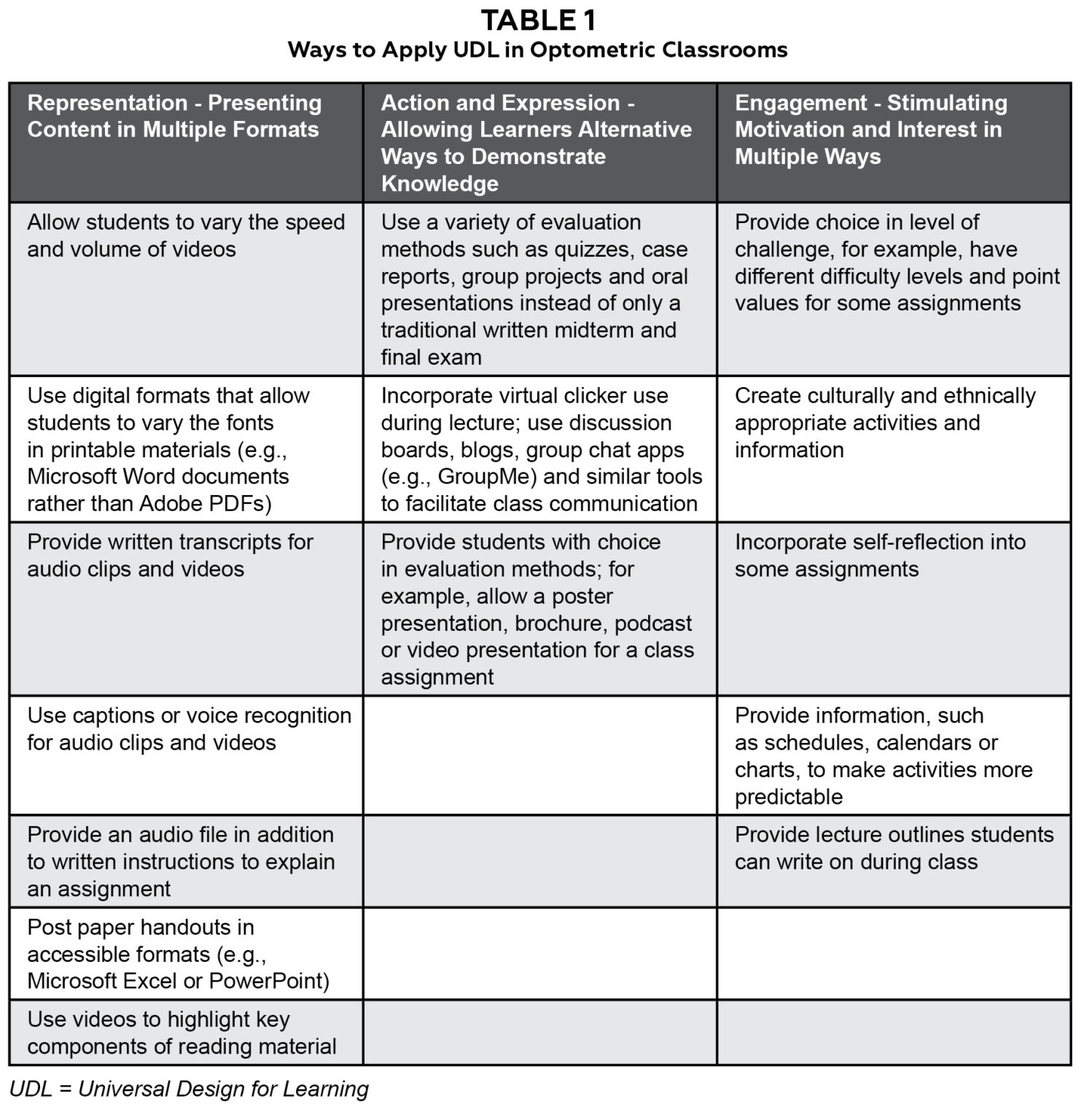 UDL: A Framework for Meeting Diverse Learning Needs | The Journal of ...